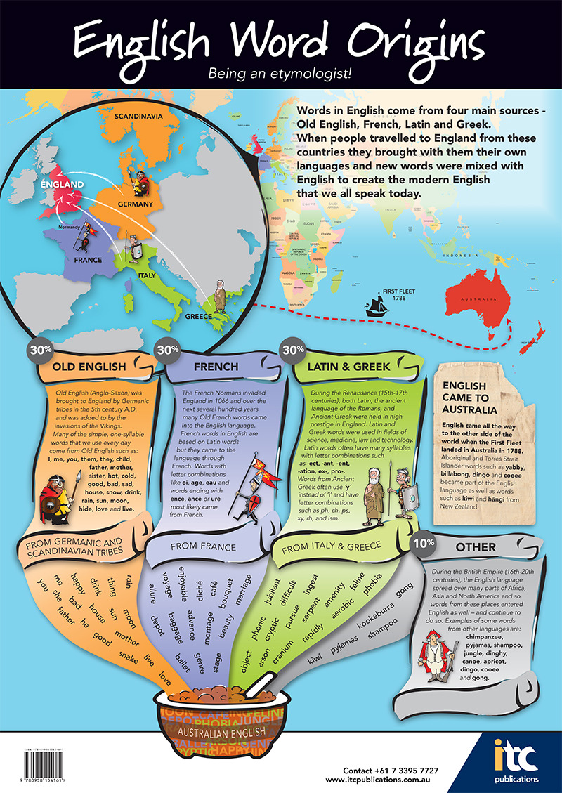 English Word Origins Poster A1 Size English Word Origins Poster A1 Size